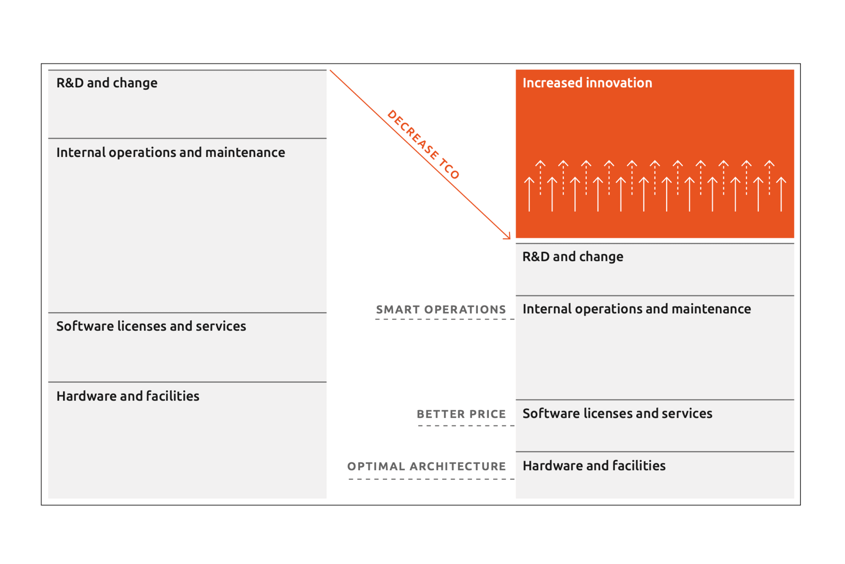 Charmed OpenStack | Ubuntu