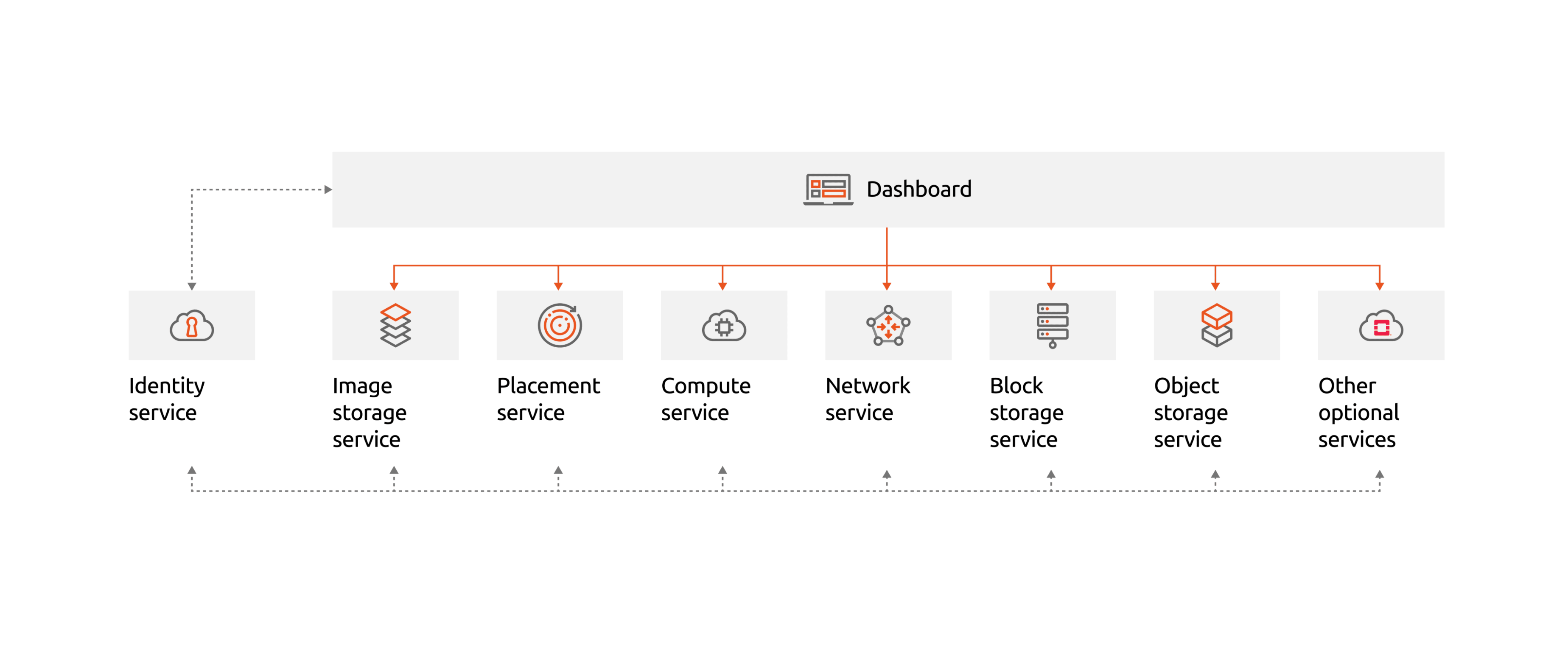 What is OpenStack | Ubuntu
