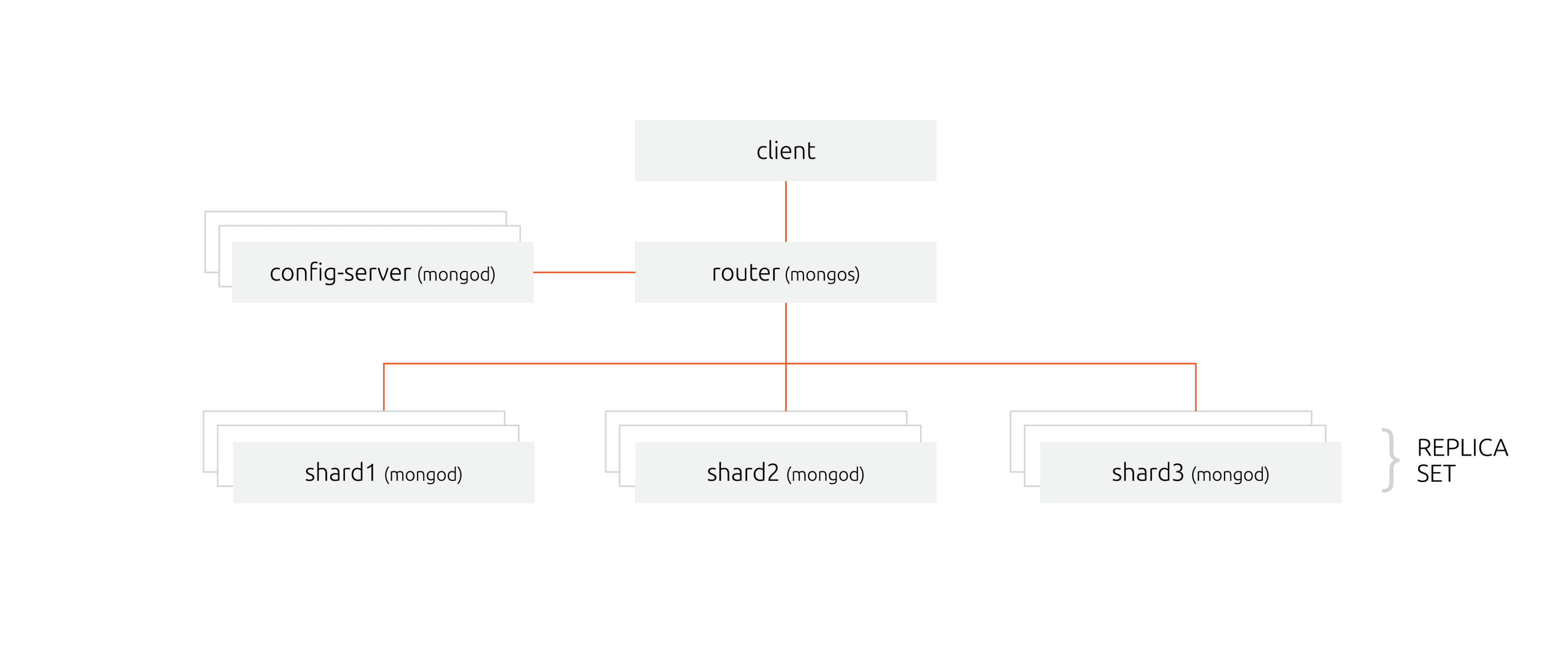 What is Apache Spark?