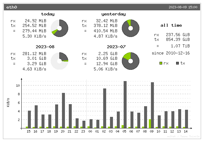 Install vnStat on Arch Linux using the Snap Store | Snapcraft