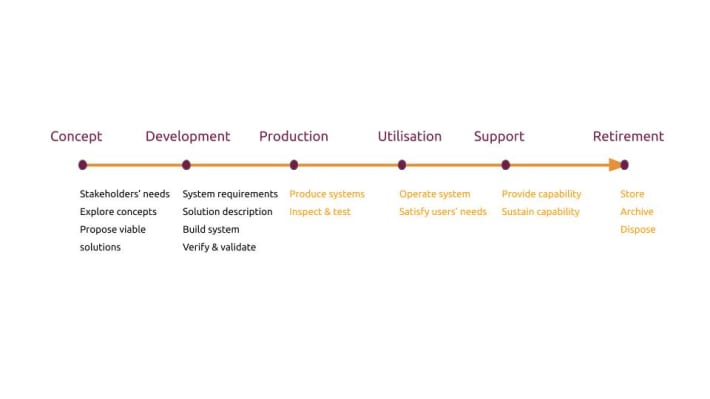 Robot lifecycle management with Ubuntu | Ubuntu