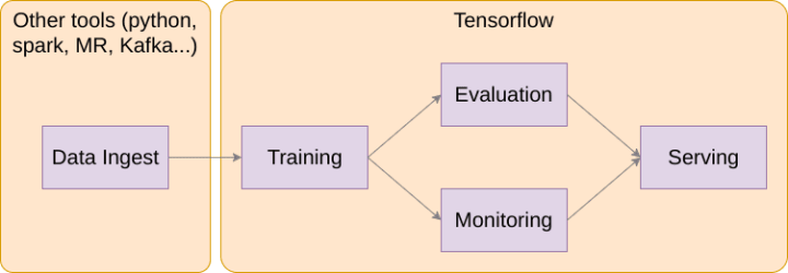 GPUs and Kubernetes for deep learning — Part 3/3: Automating Tensorflow ...