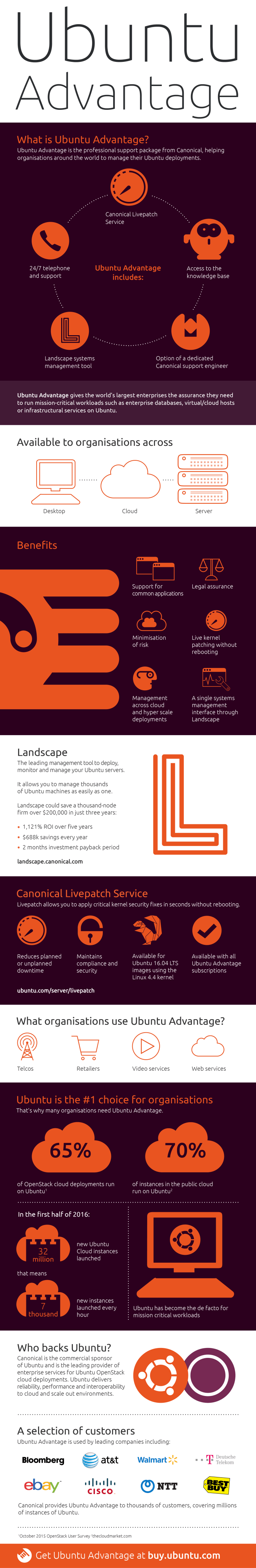 Infographic: Ubuntu Advantage explained | Ubuntu