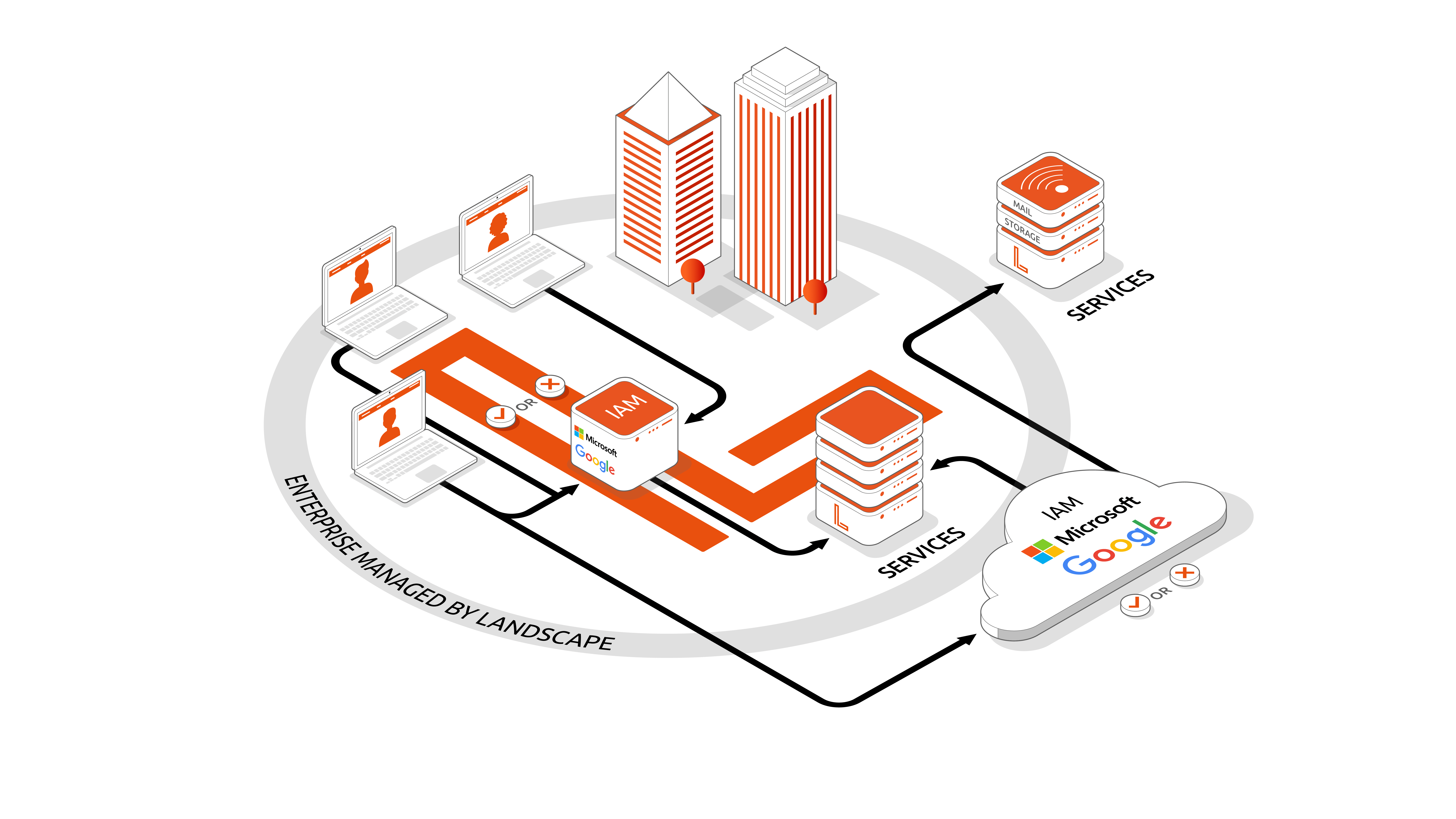 Managed Landscape | Ubuntu