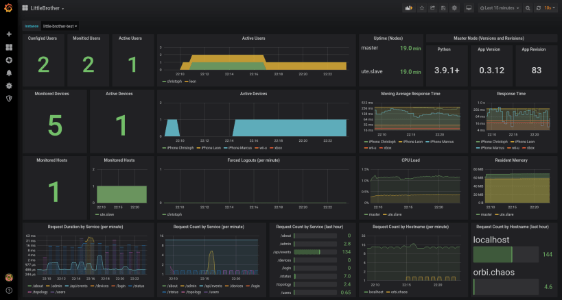 Install little-brother-slave on Linux | Snap Store
