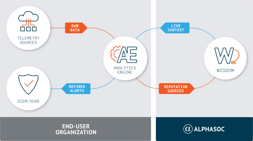 Install AlphaSOC AE on Linux | Snap Store