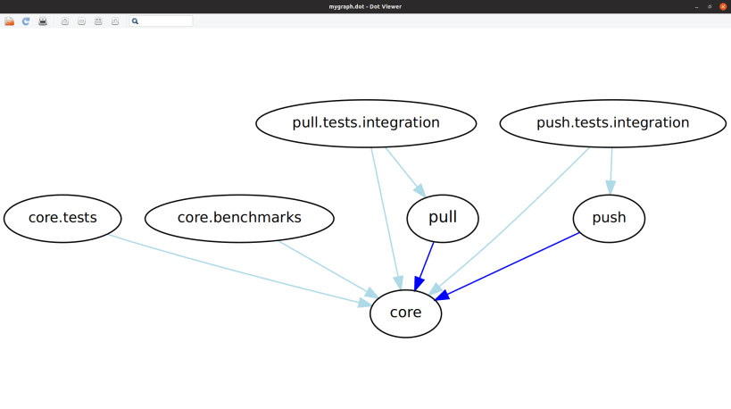 Install cpp-dependencies on Linux | Snap Store