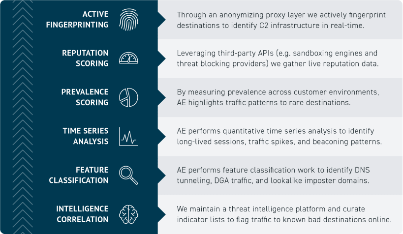 Install AlphaSOC AE on Linux | Snap Store