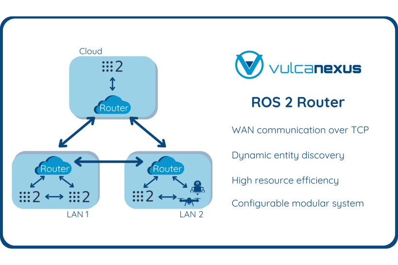 Install Vulcanexus Router on Linux | Snap Store