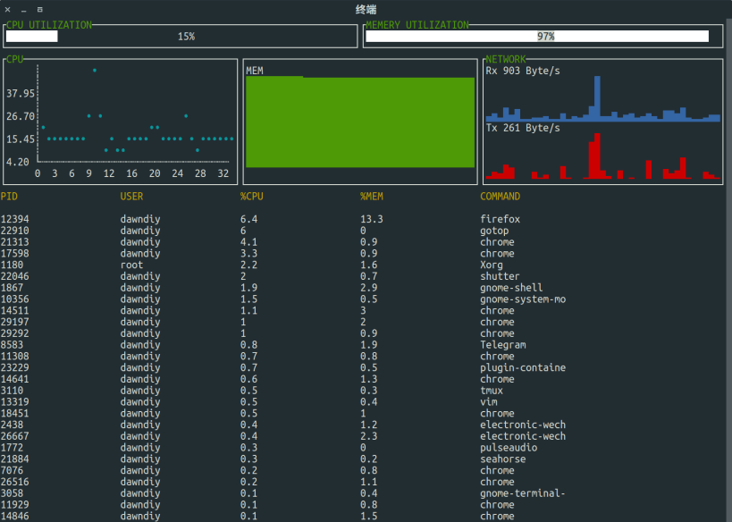 Install gotop on Linux | Snap Store