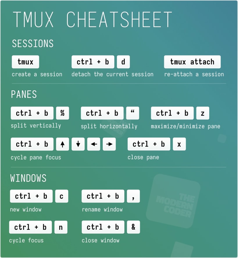 Install tmux - The terminal multiplexer on Red Hat Enterprise Linux ... Install tmux - The terminal multiplexer on Red Hat Enterprise Linux ...