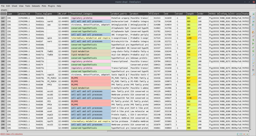 Install dataexplore on Linux | Snap Store