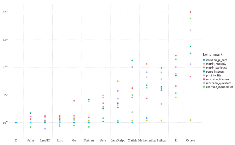 Install julia on Linux | Snap Store