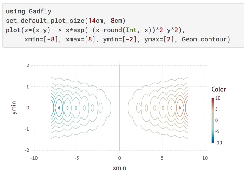 Install julia on Linux | Snap Store