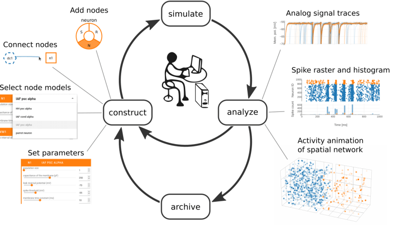 Install NEST Desktop on Linux | Snap Store