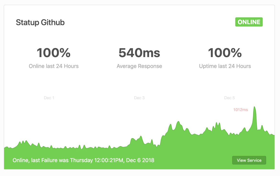 Install statping on Linux | Snap Store