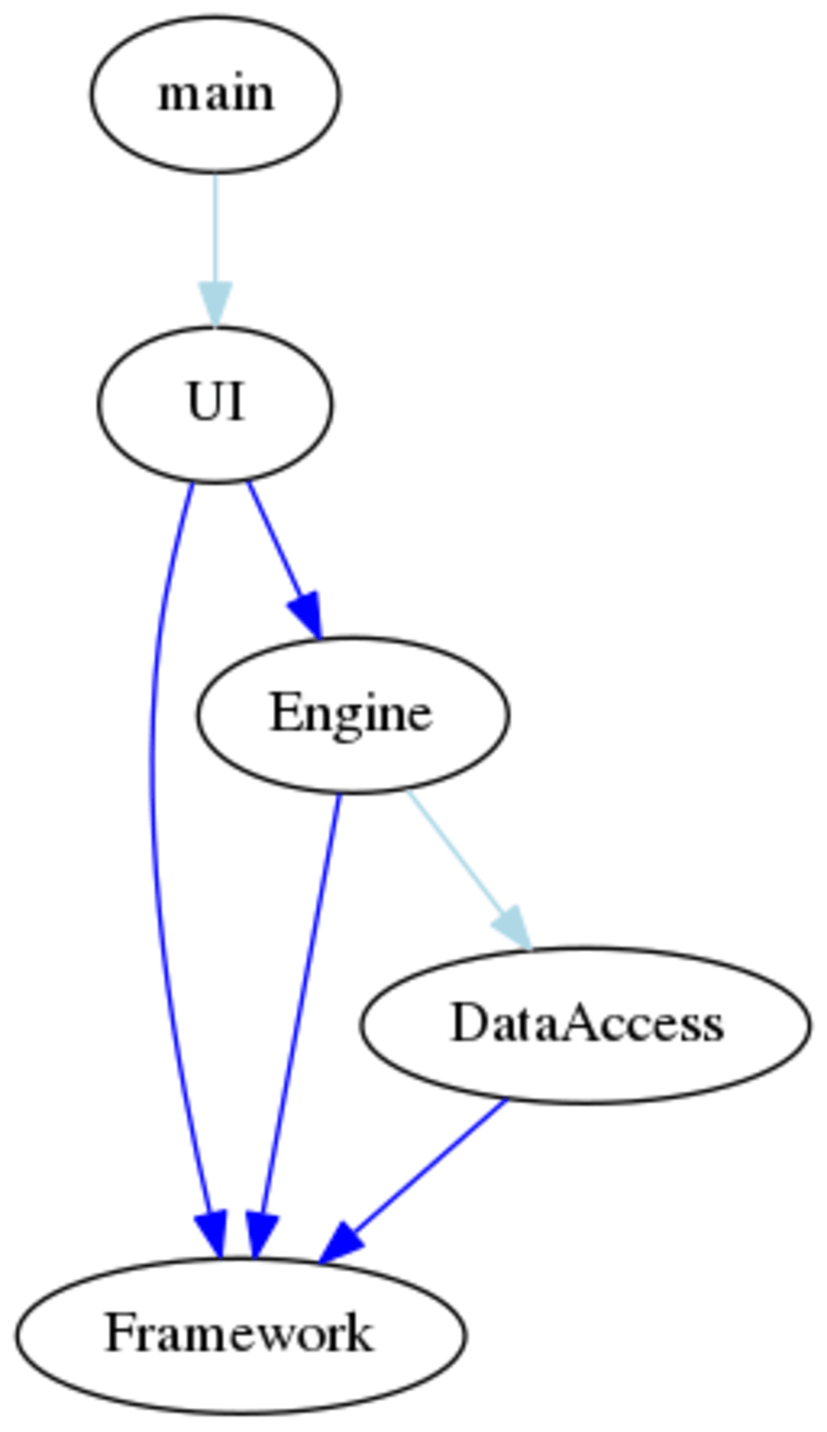 Install cpp-dependencies for Linux using the Snap Store | Snapcraft Install cpp-dependencies for Linux using the Snap Store | Snapcraft