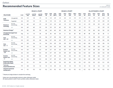DLS Design Guidelines - Design