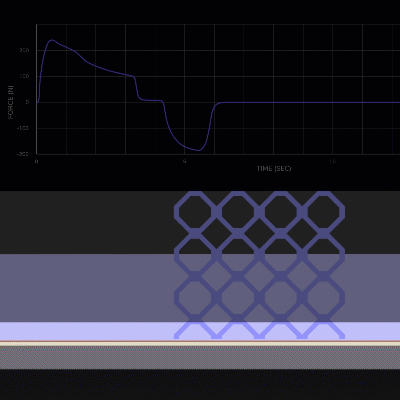 DLS Printer Dynamics - Process