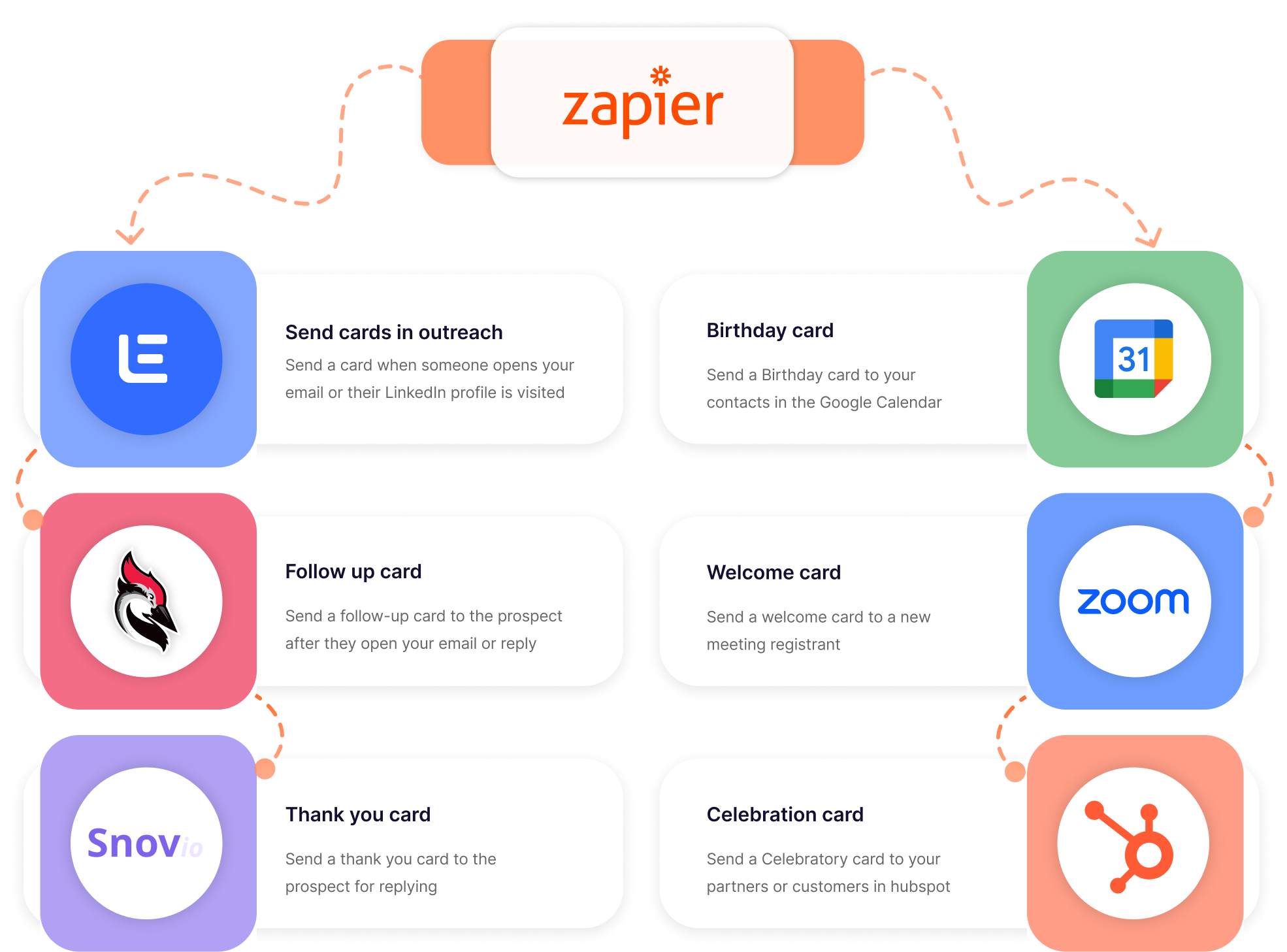 Business Outreach - CardClan