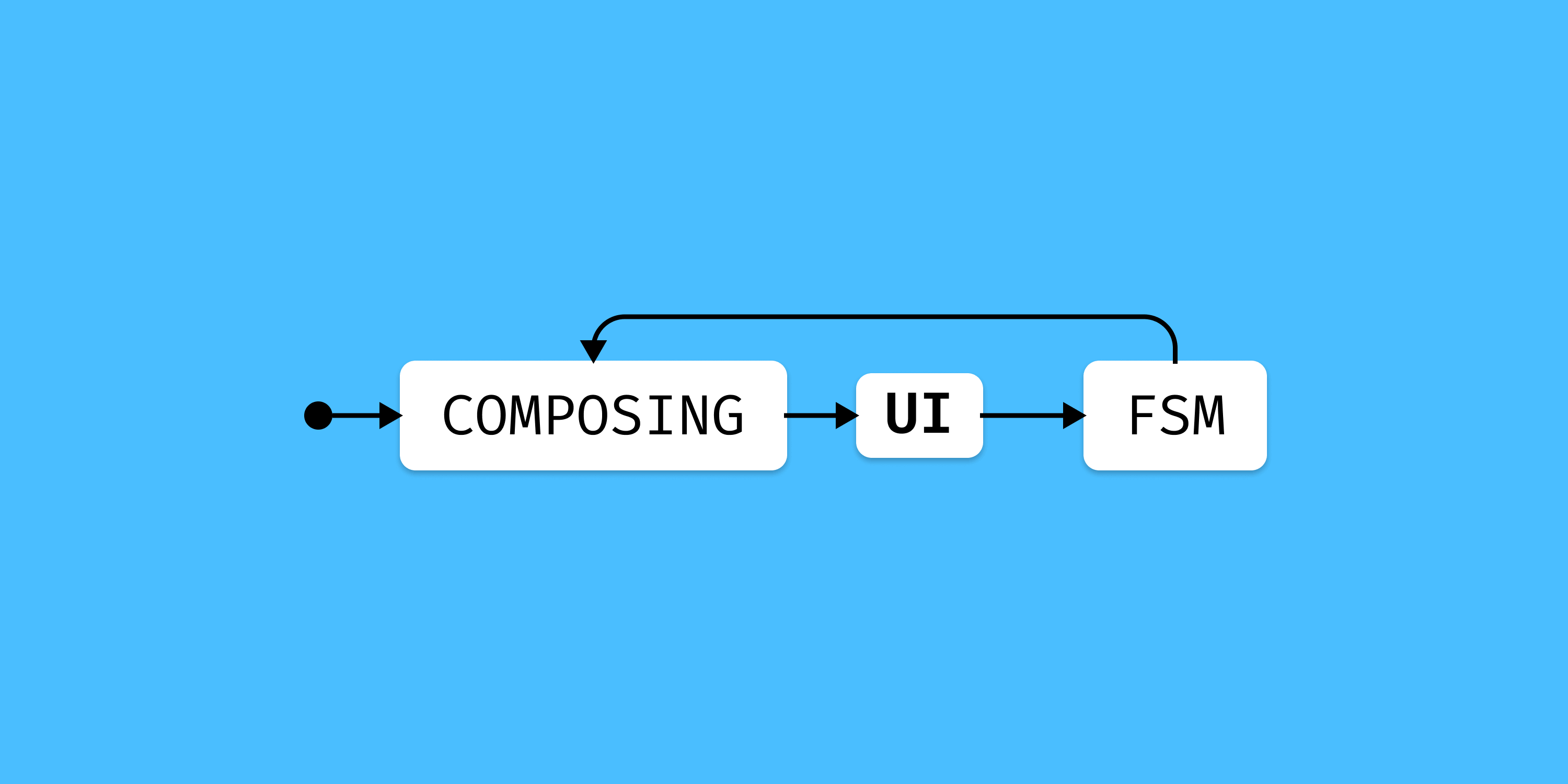 Carlos Cuesta Composing UIs With Finite State Machines