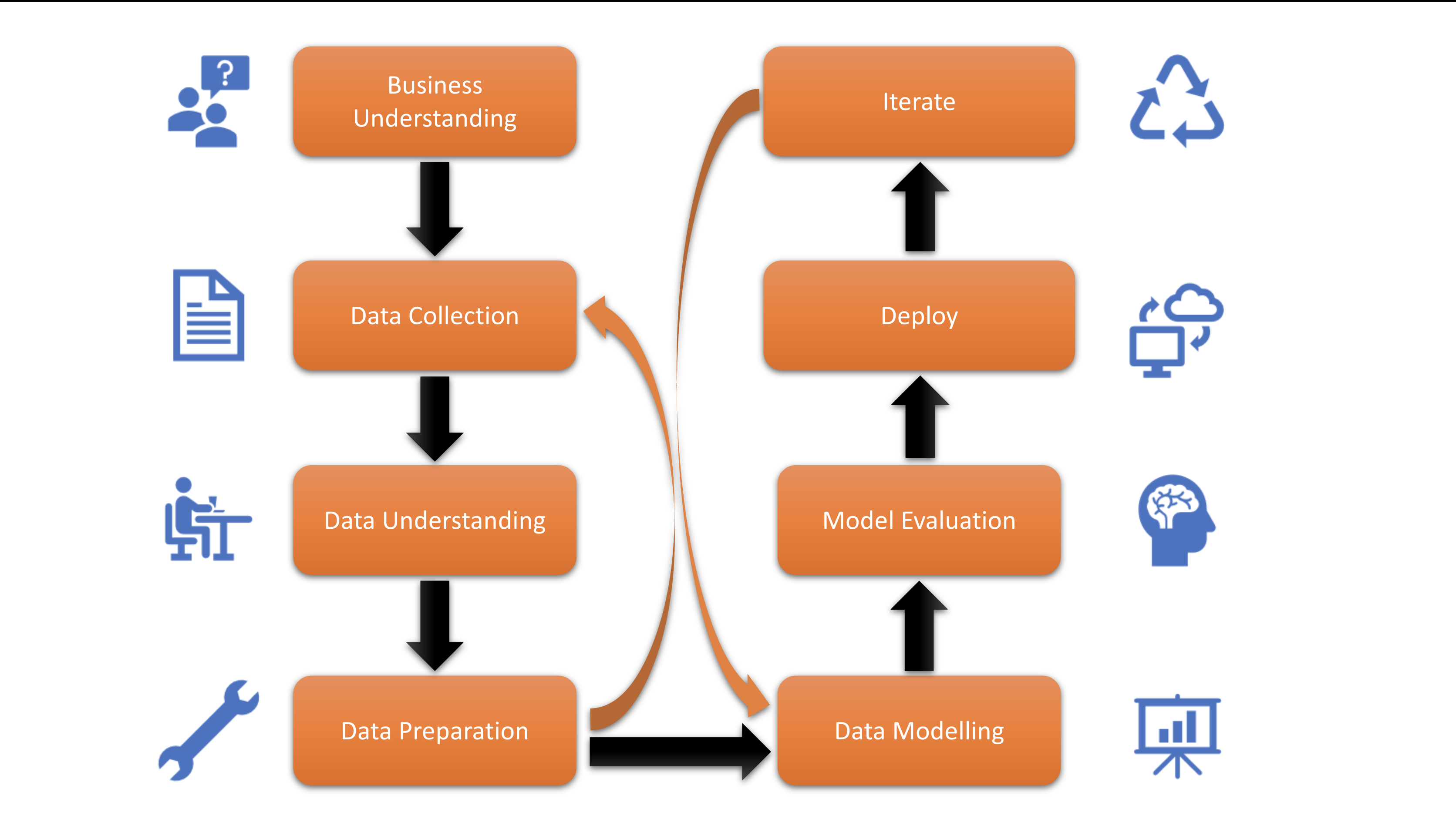 Role Of Image Labeling In Your Deep Machine Learning Model By