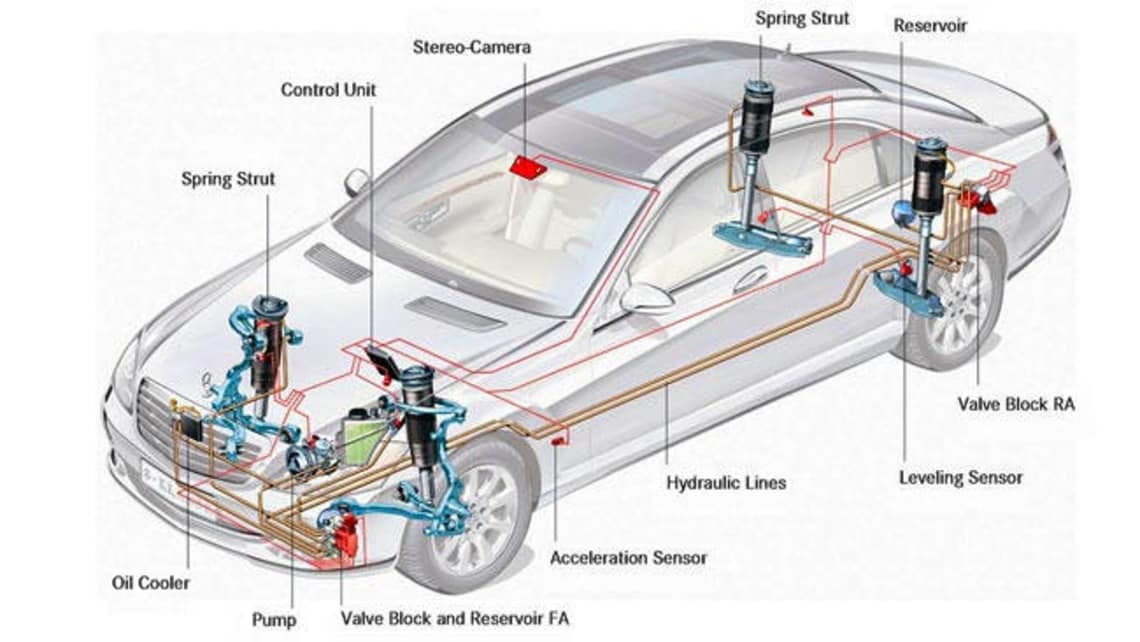 Mercedes-Benz S-Class magic ride - Car News | CarsGuide