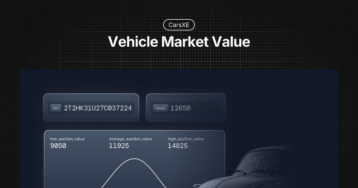 Vehicle Market Value | CarsXE