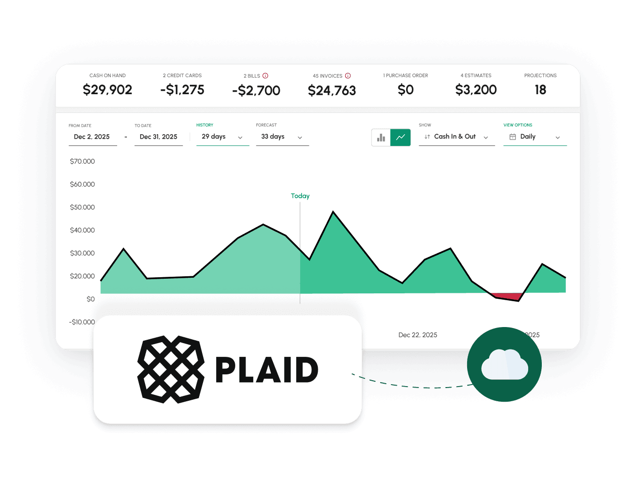 Cash Flow Frog + Plaid · Cash Flow Frog