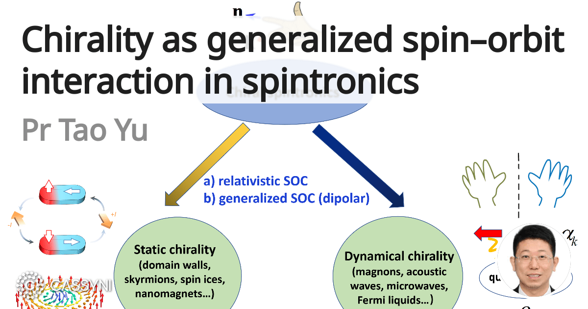 Chirality as generalized spin–orbit interaction in spintronics ...