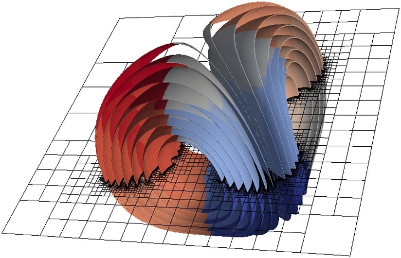 A Review of Level-Set Methods and some Recent Applications - presented ...