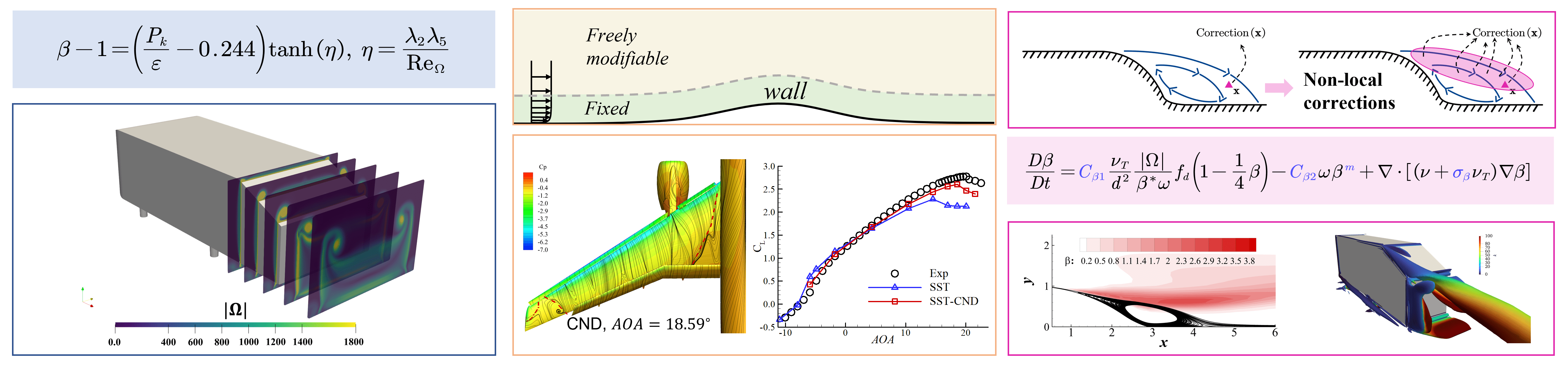 Development Of A Generalizable Data Driven Turbulence Model Conditioned Field Inversion And