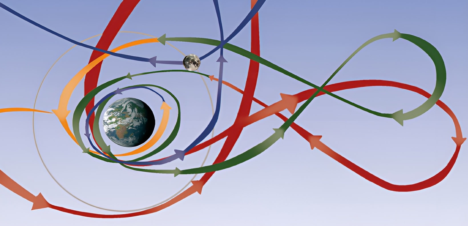 Spin orbit resonance cascade via core shell model: application to ...