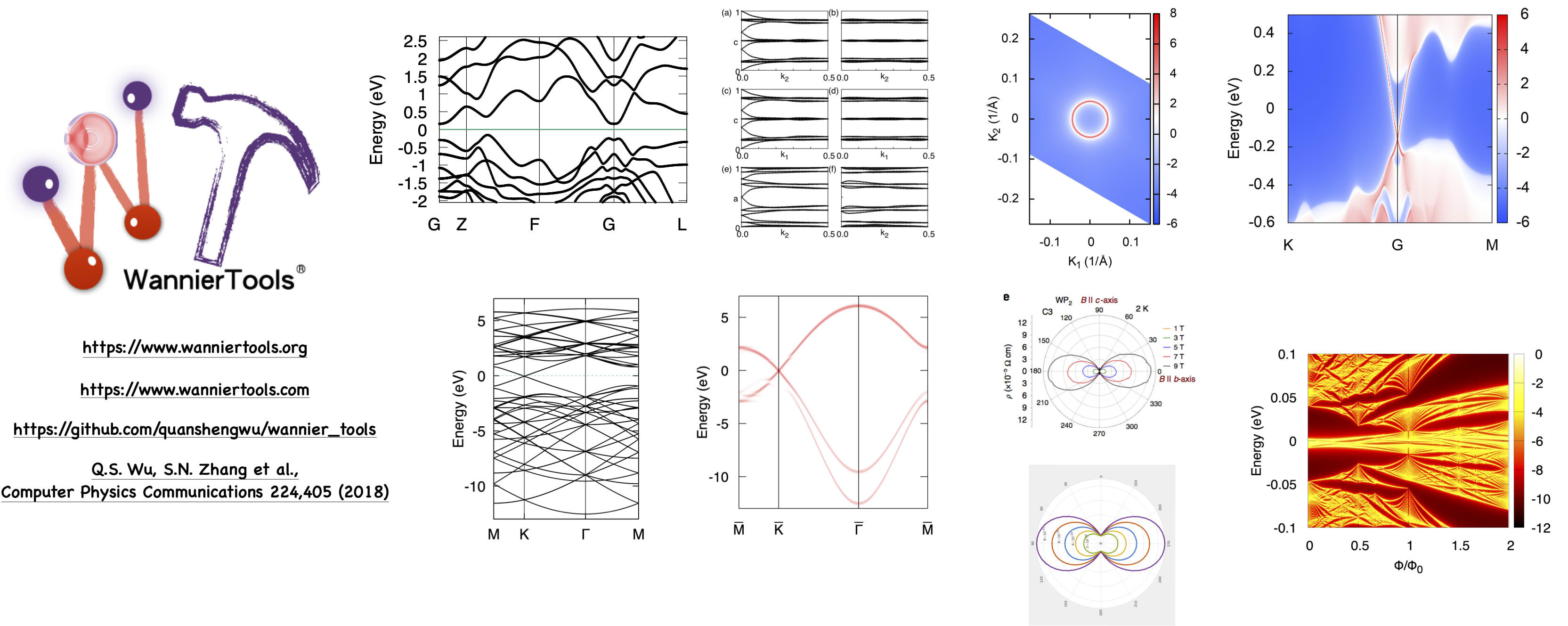 WannierTools and its recent developments - presented by Prof QuanSheng Wu