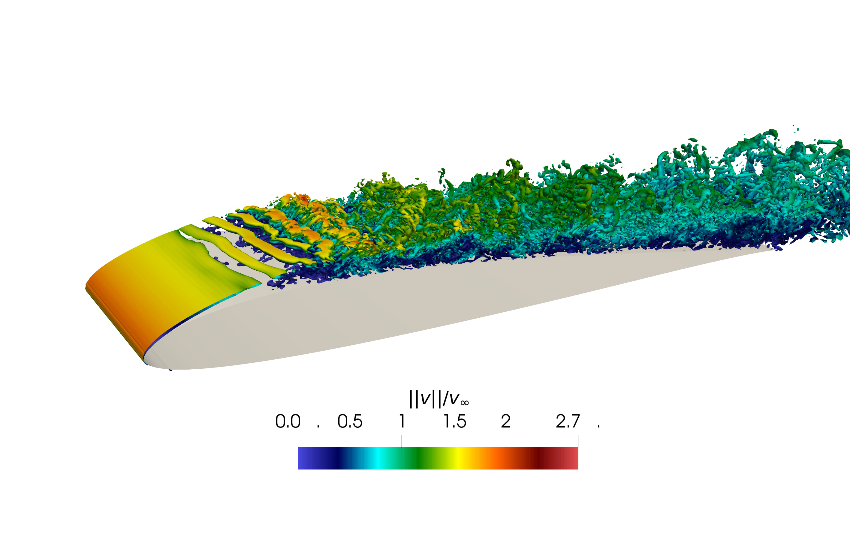 The Spectral Difference Raviart-Thomas Method and new Flux ...