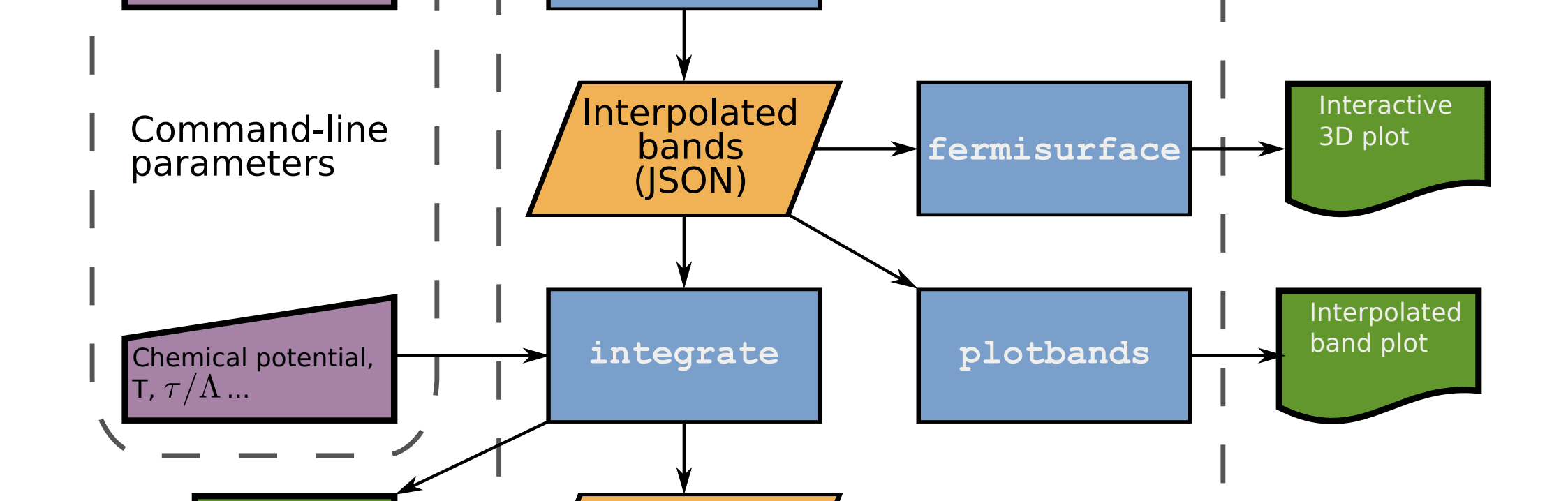 BoltzTraP2 - presented by Georg Madsen