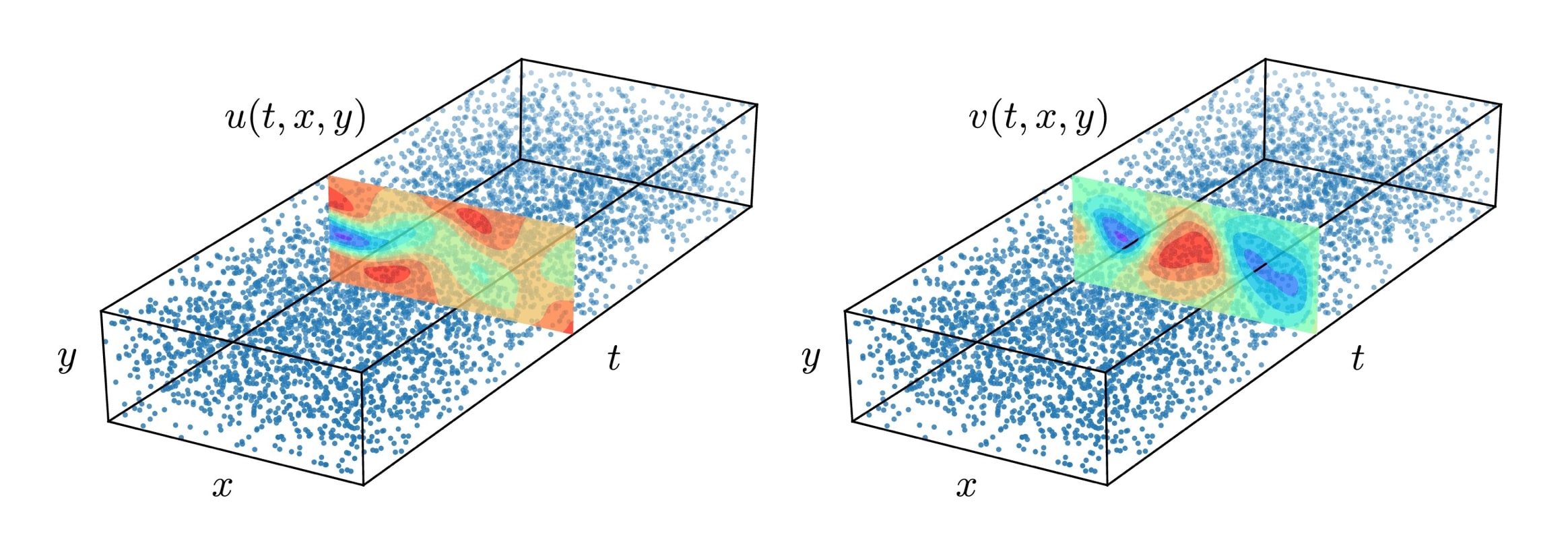 Learning Nonlinear Operators using Deep Neural Networks for Diverse ...