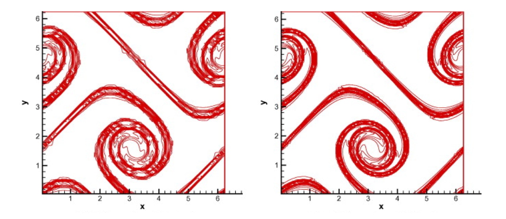 Bound-Preserving High Order Schemes for Hyperbolic Equations: Survey and Recent Developments ...