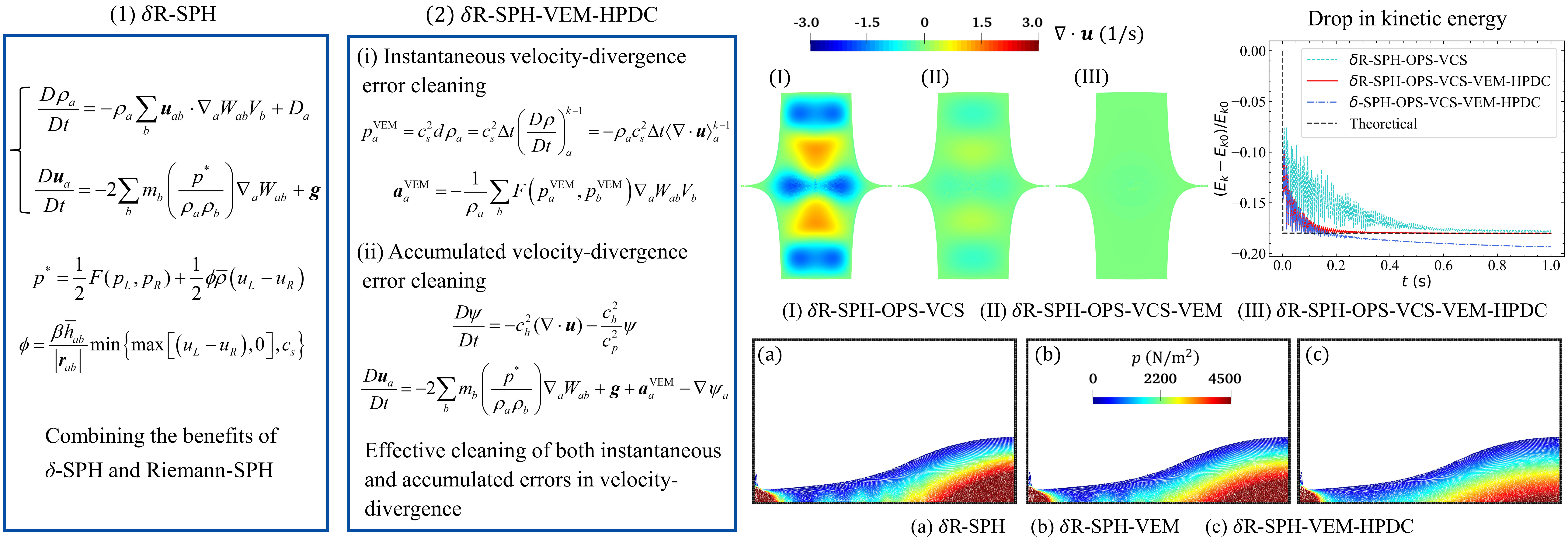 DualSPHysics+: An enhanced DualSPHysics with improvements in accuracy, energy conservation and ...