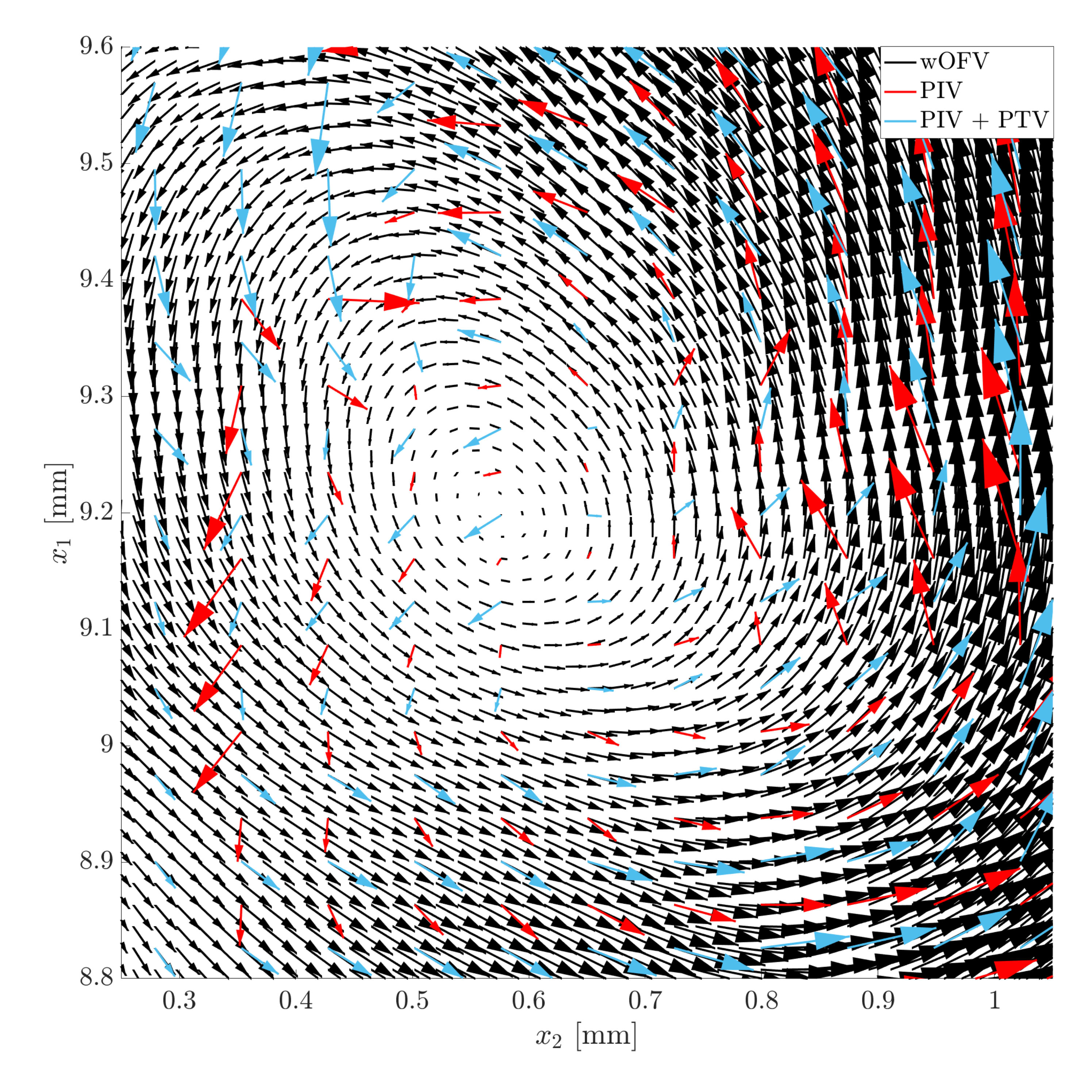 The use of wavelet-based optical flows for wall-bounded turbulent flows ...