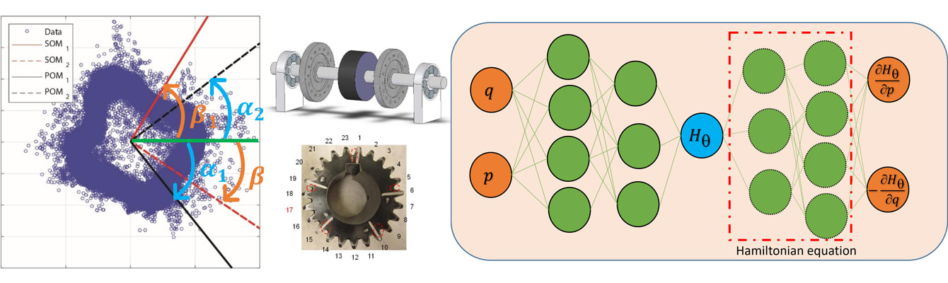 How Can Nonlinear Dynamics Complement Machine Learning Presented By Prof C ‘nat Nataraj