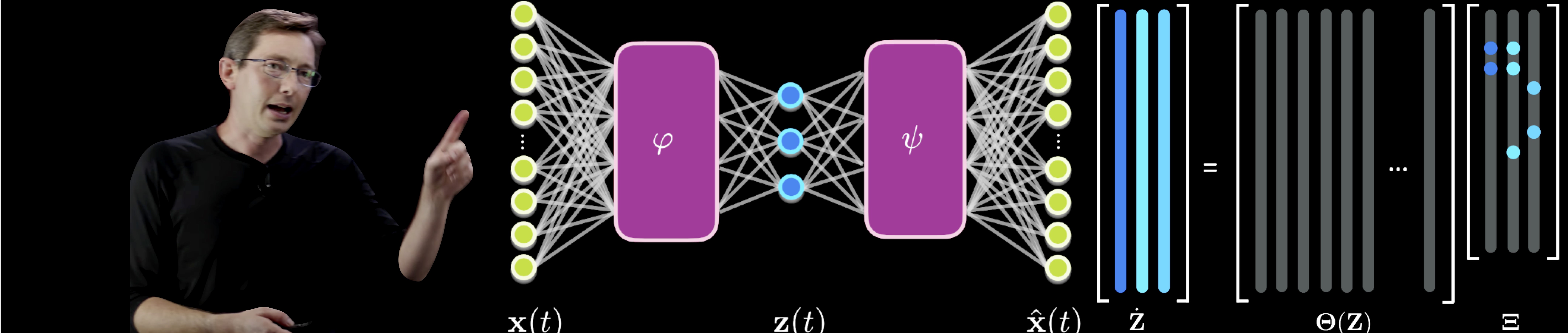 Sparse Nonlinear Dynamics Models with SINDy, Part 3: Effective ...