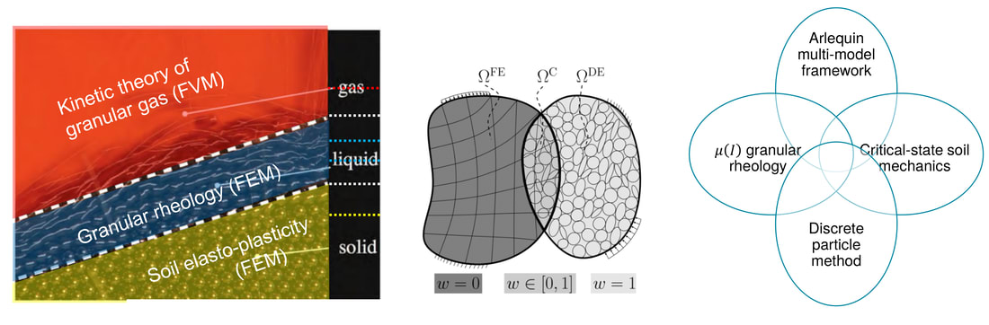 Slide 3 22 At 01 39 Surface Coupling For Modeling Particle