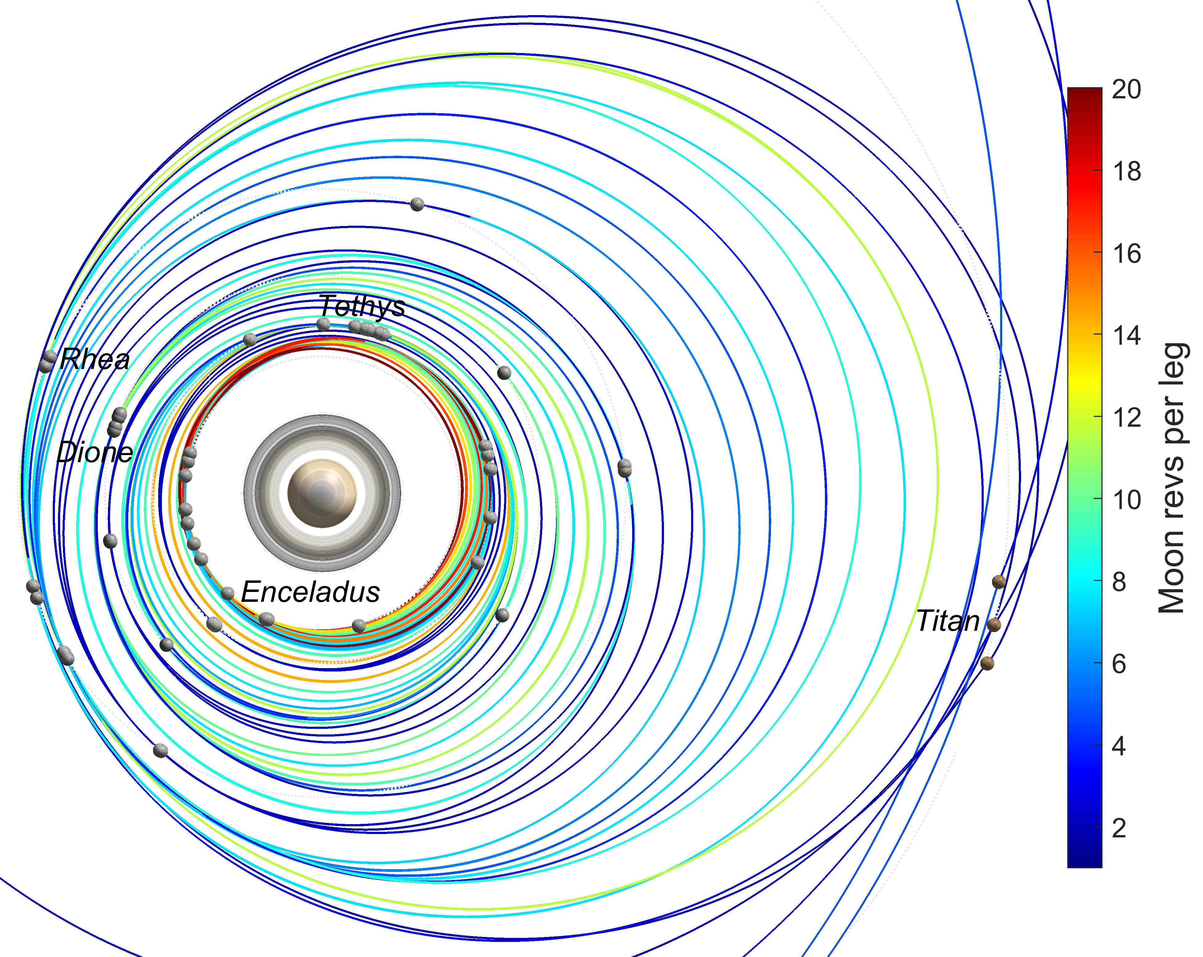 Automated Tour Design in the Saturnian System - presented by Yuji ...