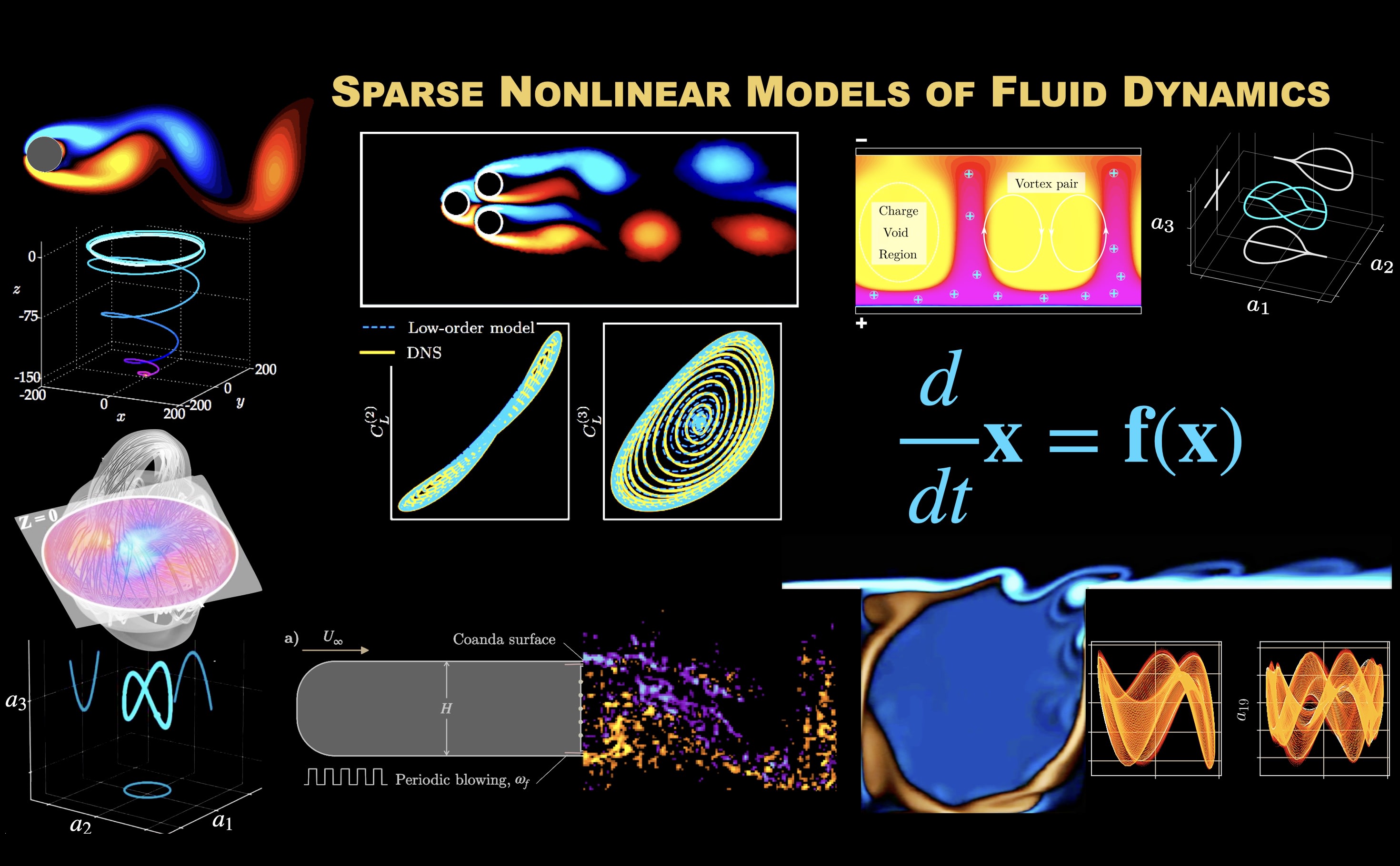 Machine Learning for Scientific Discovery - presented by Prof. Steve ...
