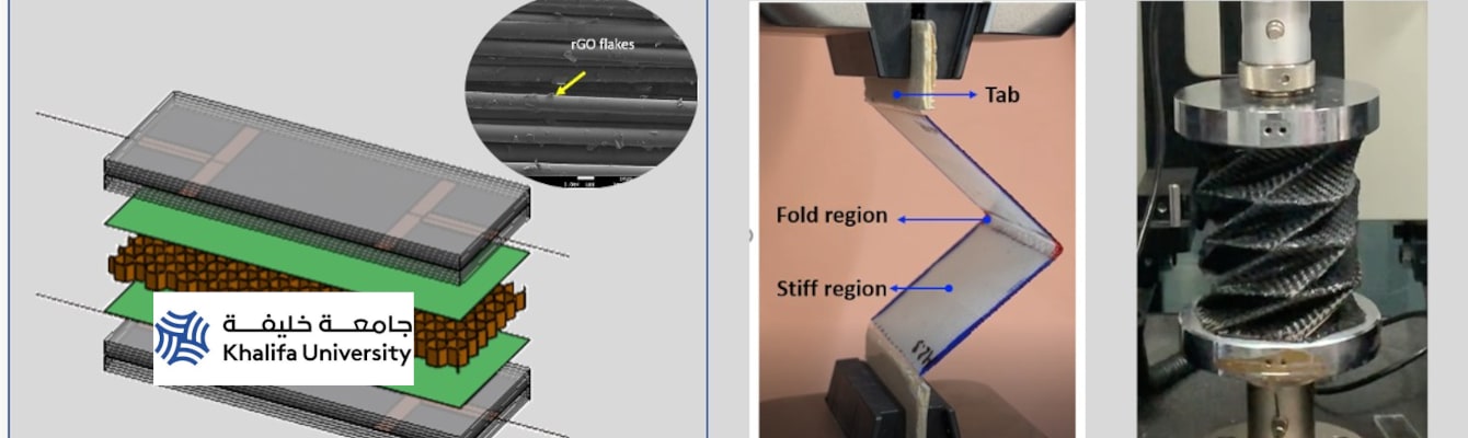 Mechanics and Multifunctionality in Deployable Composite Materials ...