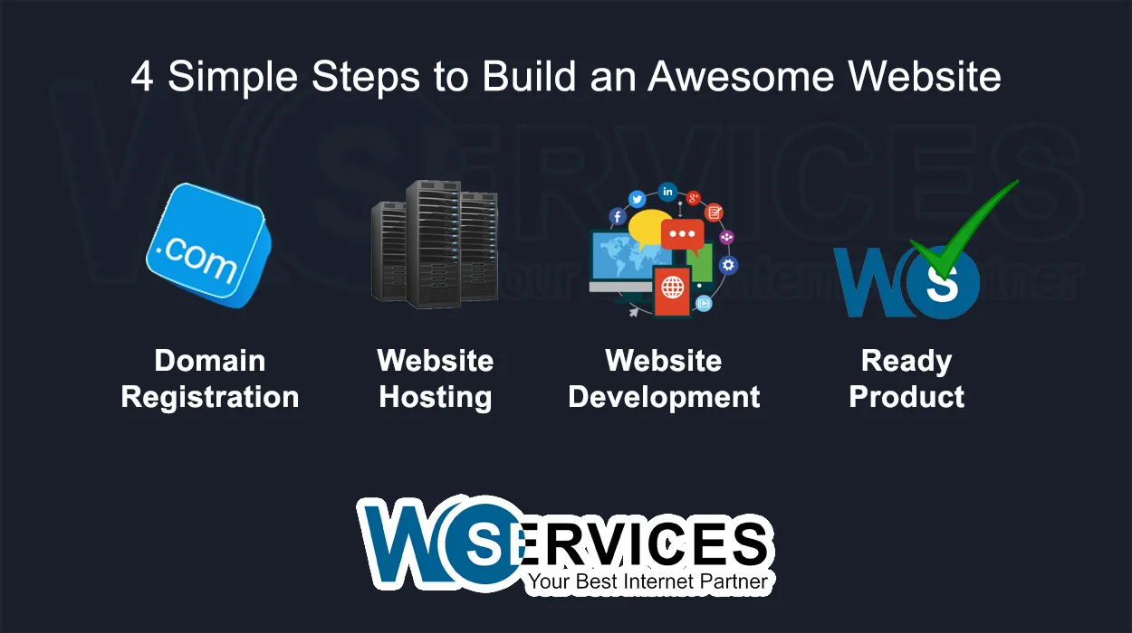 4 Simple Steps to Build an Awesome Website - Complete Solutions for e ...