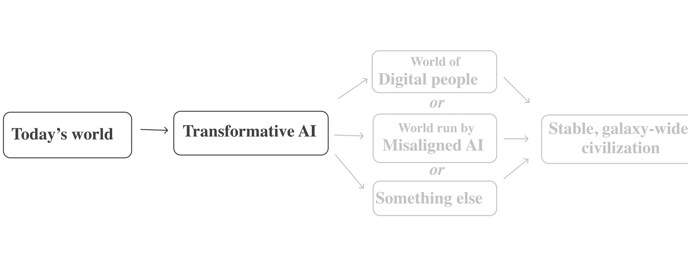 Cold Takes on Forecasting AI - EA Forum