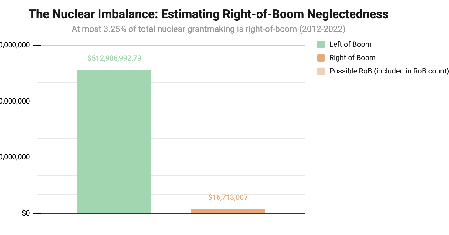AMA: Christian Ruhl (senior global catastrophic risk researcher at ...
