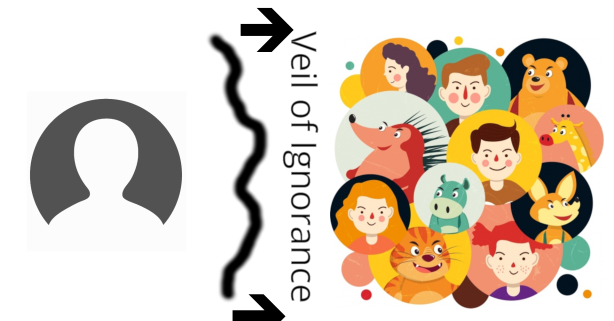 How the veil of ignorance grounds sentientism — EA Forum